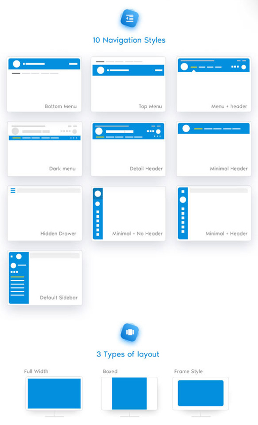 React管理后台模板Ant Design+Redux - Wieldy